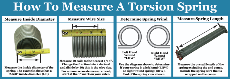 Before You Buy Garage Door Torsion Springs, Read This Complete Guide